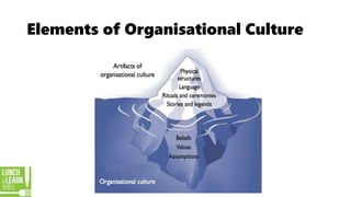 Driving Positive Culture Change | PPTX