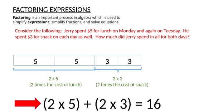 UNIT 6 Factoring and Distributing Expressions _2_.pptx