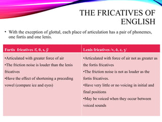 Comprehensive Guide to English Fricatives and Affricates Articulation ...