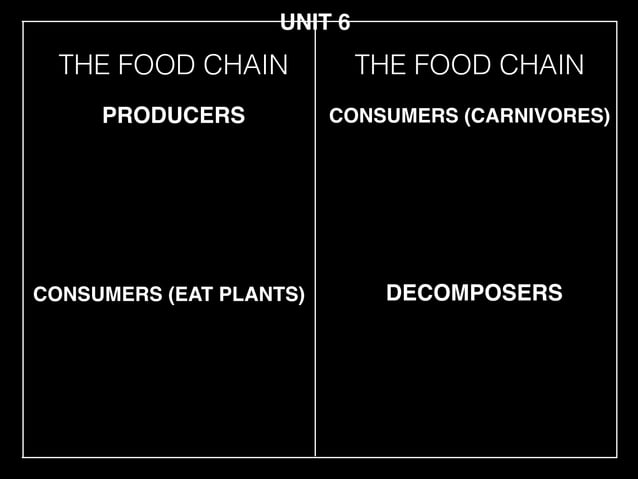 Unit 6 habitats | PPT