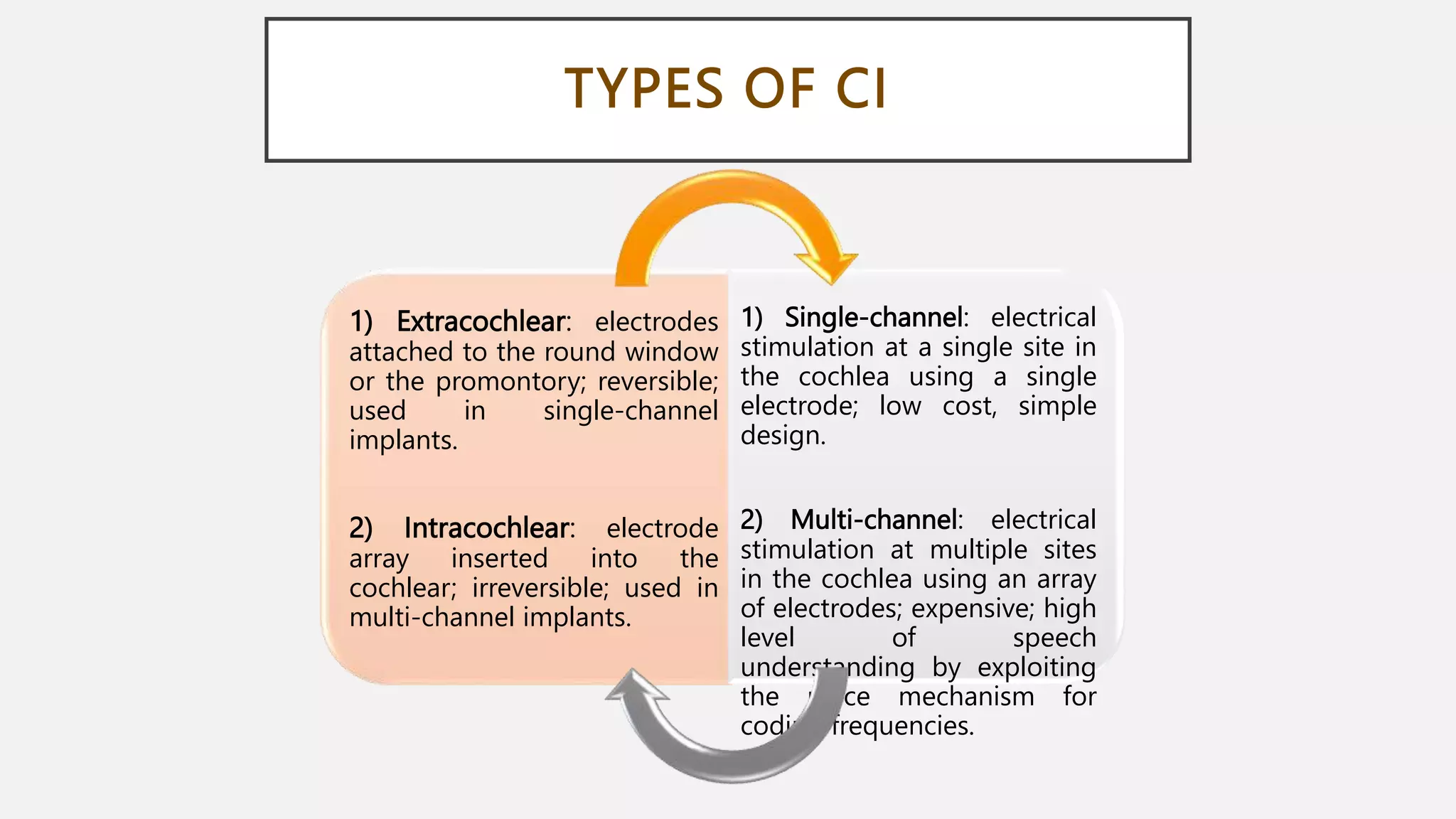 IMPLANTABLE HEARING DEVICES MASLP | PPTX