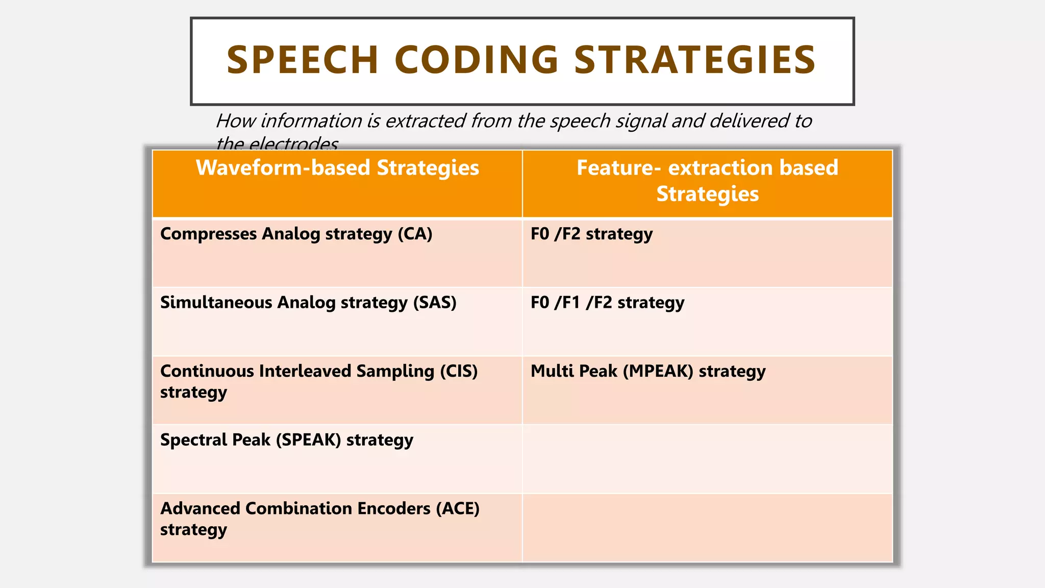 IMPLANTABLE HEARING DEVICES MASLP | PPTX
