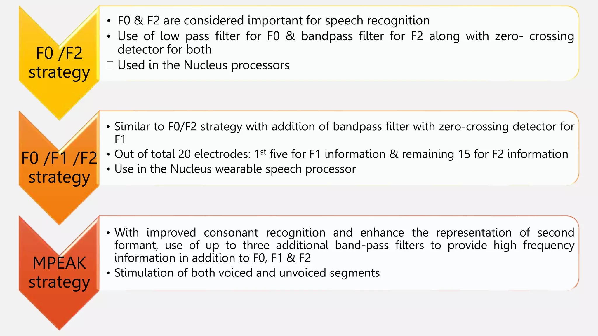 IMPLANTABLE HEARING DEVICES MASLP | PPTX