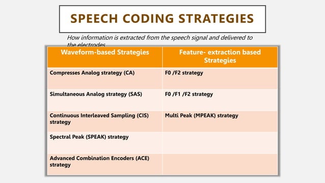 IMPLANTABLE HEARING DEVICES MASLP | PPTX