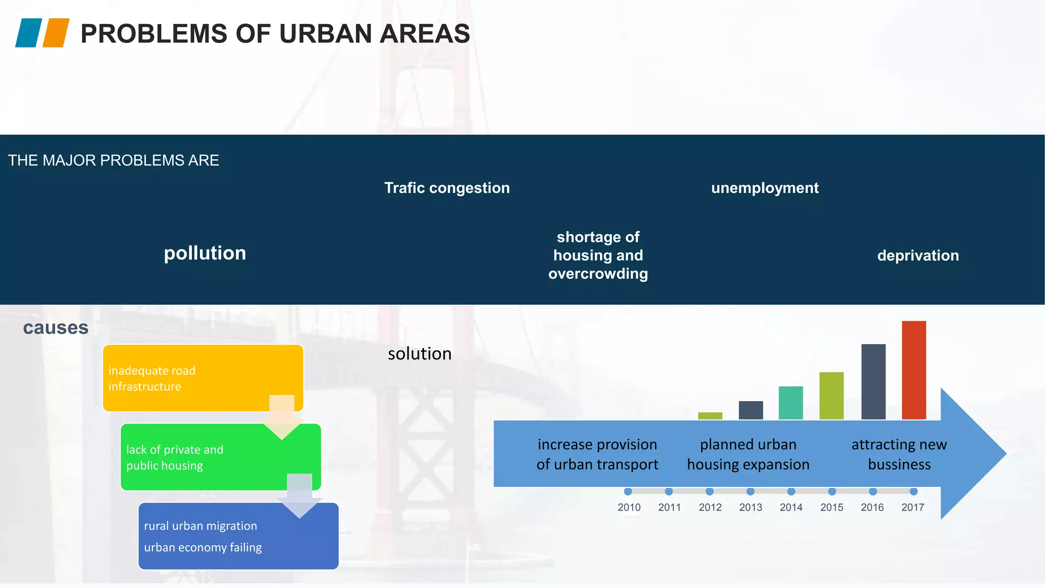 Urban Settlement and Urbanization | PPTX