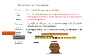 Unit 6 Incubation Period and Communicable Period.pptx