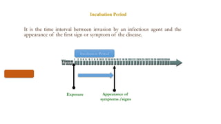 Unit 6 Incubation Period and Communicable Period.pptx