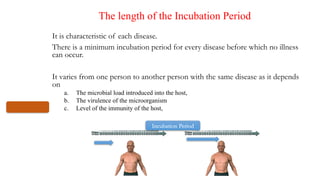 Unit 6 Incubation Period and Communicable Period.pptx