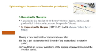 Unit 6 Incubation Period and Communicable Period.pptx