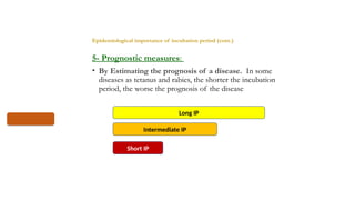 Unit 6 Incubation Period and Communicable Period.pptx