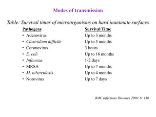 Unit 6 Infectious diseases & immunity - shortend.pdf