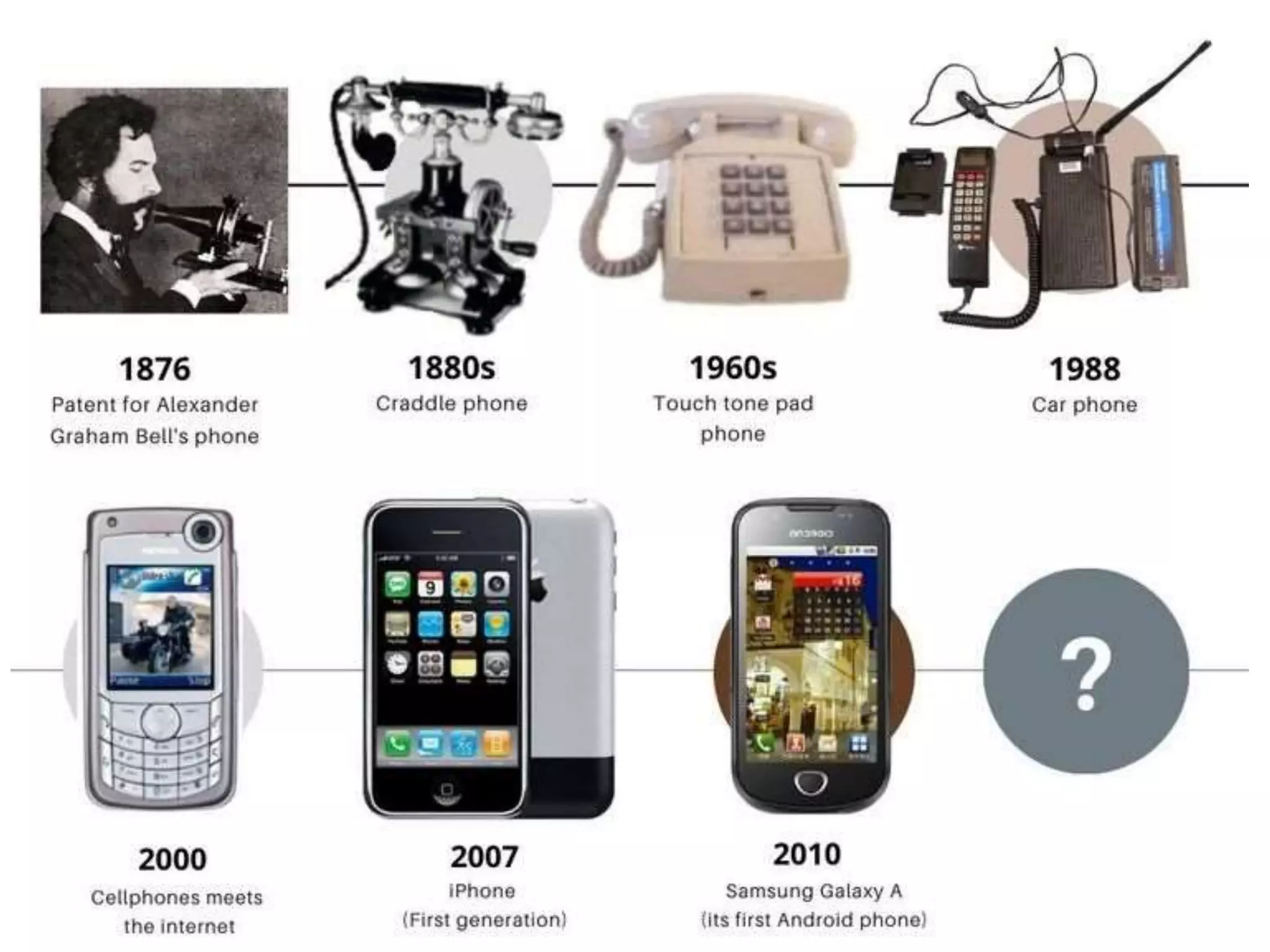 Trends, Network and Critical Thinking Unit 6 information communication ...
