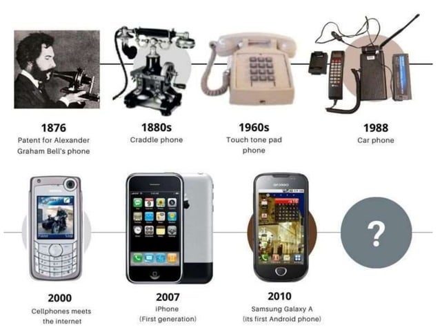 Trends, Network and Critical Thinking Unit 6 information communication ...