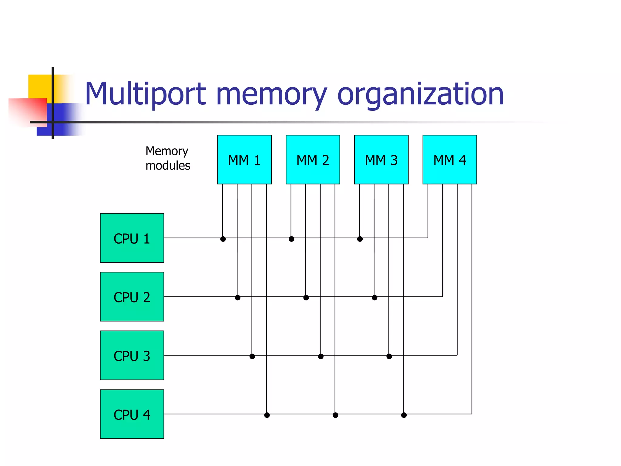 Unit 6 interconnection structure | PPT