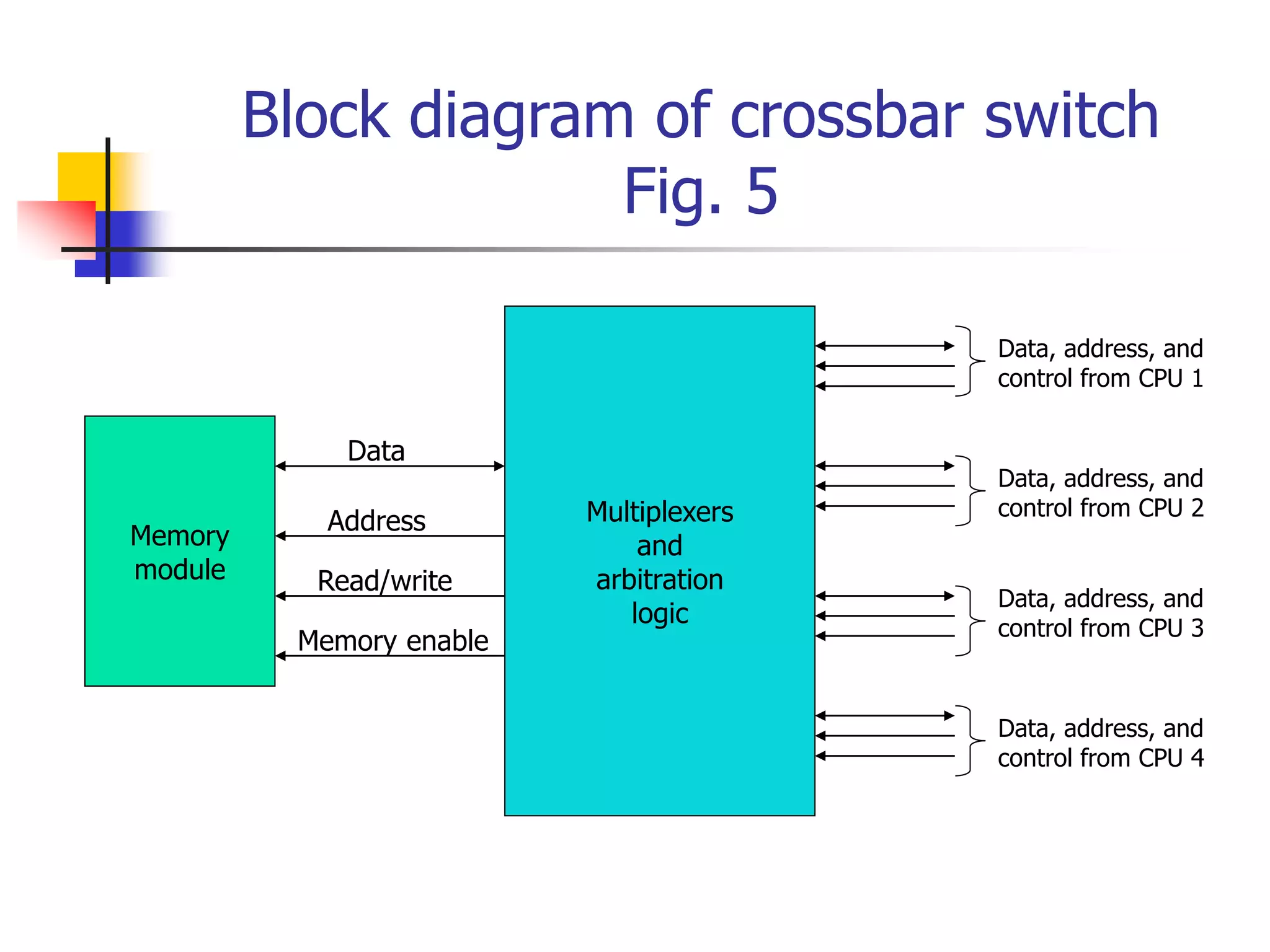 Unit 6 interconnection structure | PPT