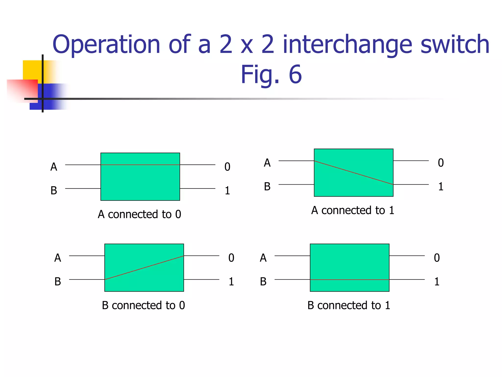 Unit 6 interconnection structure | PPT