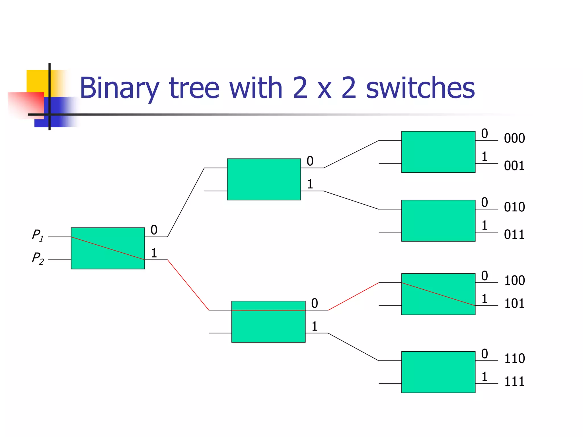 Unit 6 interconnection structure | PPT