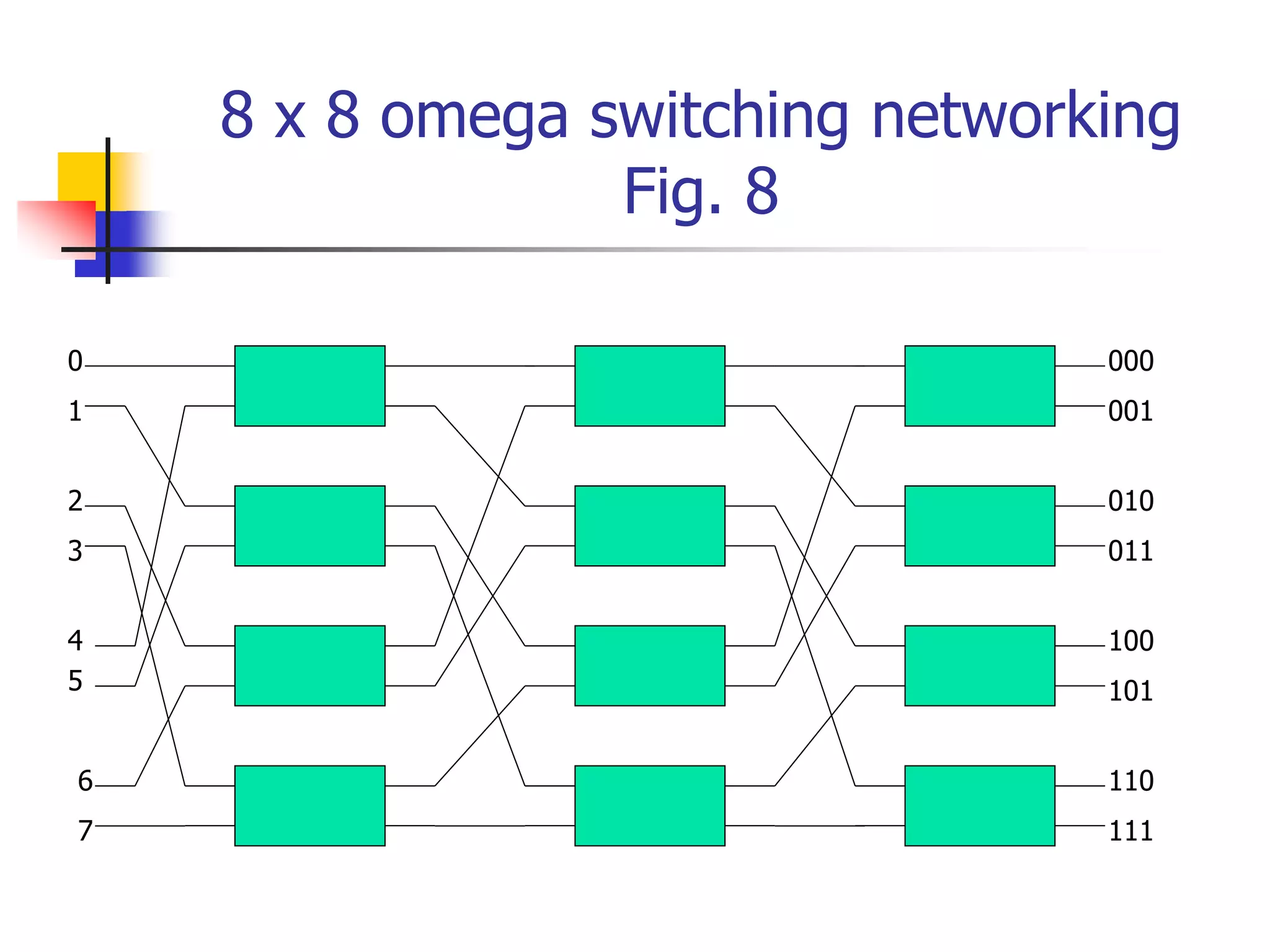 Unit 6 interconnection structure | PPT