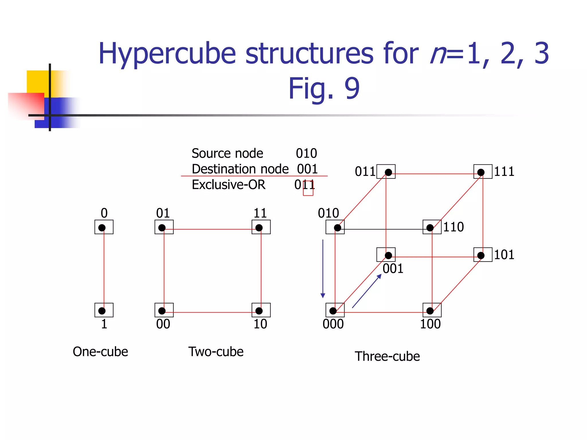 Unit 6 interconnection structure | PPT