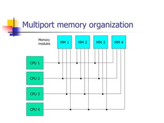 Unit 6 interconnection structure | PPT