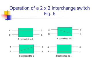 Unit 6 interconnection structure | PPT