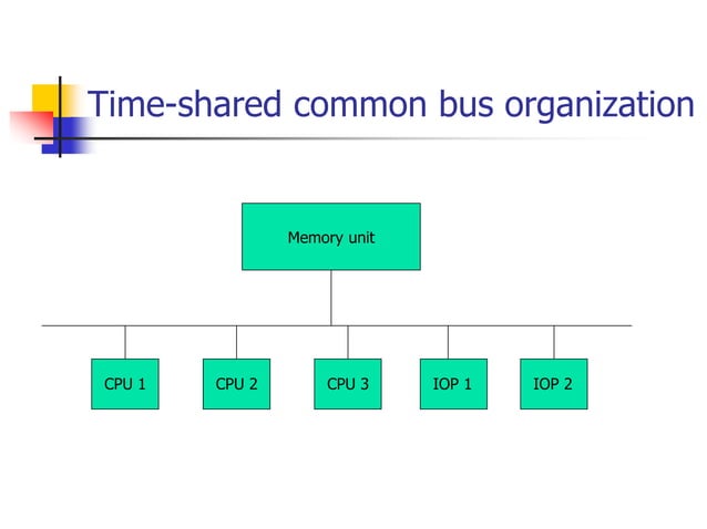 Unit 6 Interconnection Structure Ppt
