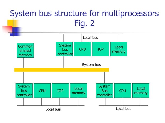 Unit 6 interconnection structure | PPT