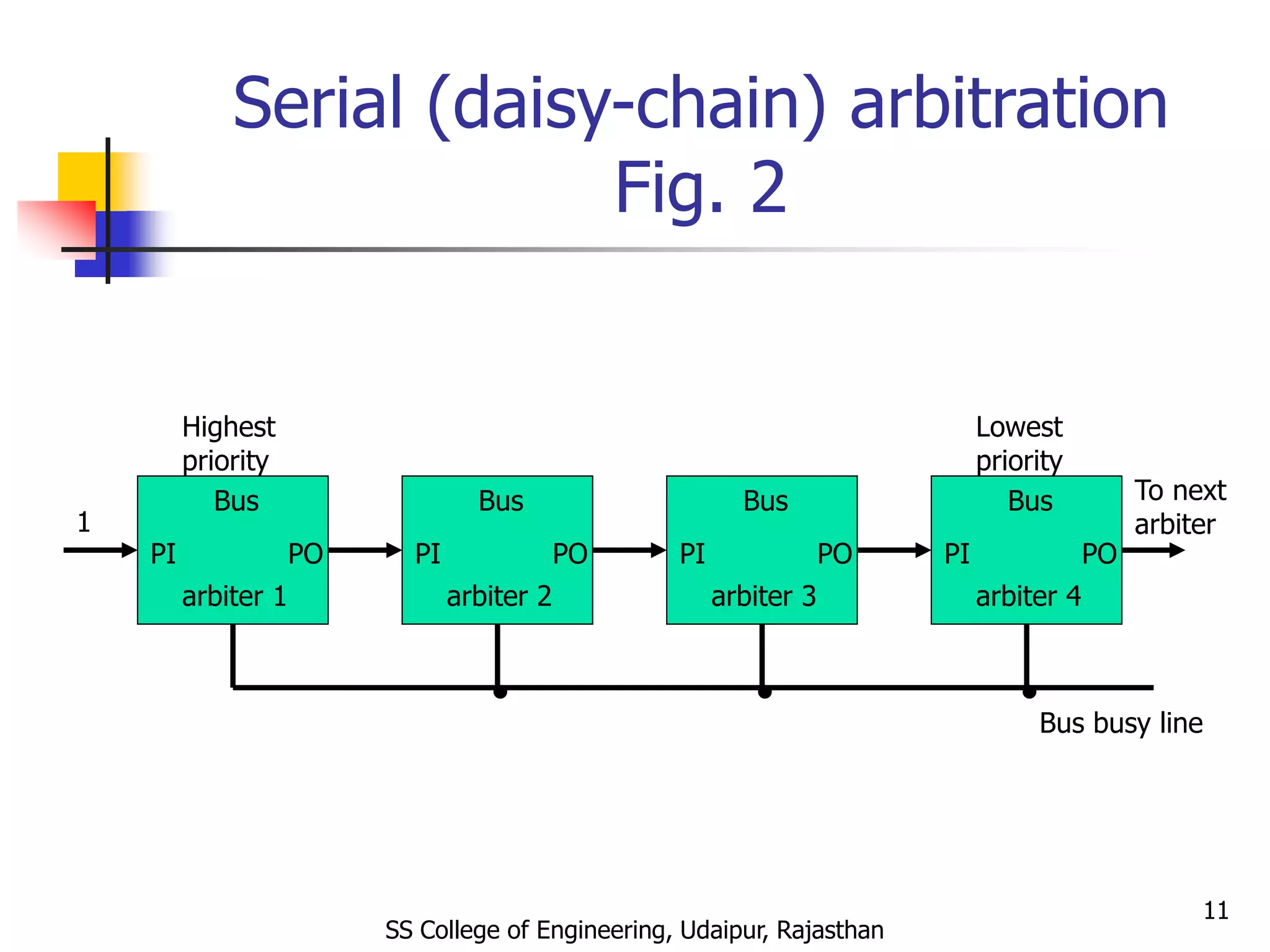 Unit 6 interprocessor arbitration | PPT