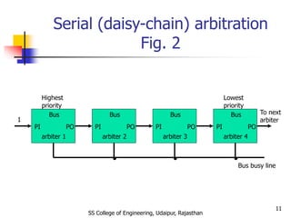Unit 6 interprocessor arbitration | PPT
