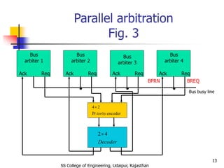 Unit 6 interprocessor arbitration | PPT