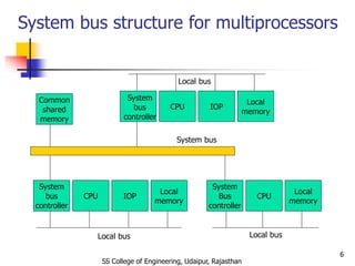 Unit 6 interprocessor arbitration | PPT