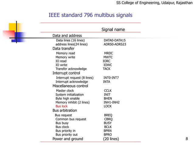 Unit 6 interprocessor arbitration | PPT | Operating Systems | Computer Software and Applications