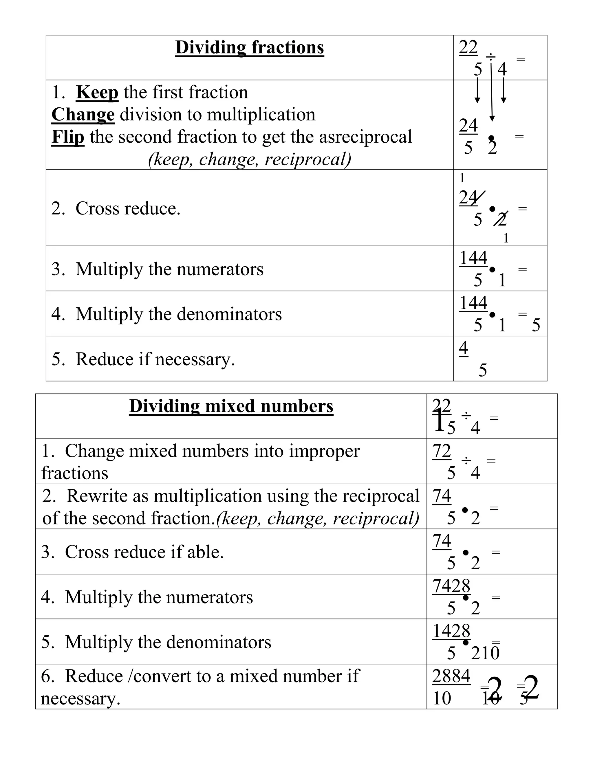 Unit 6 lesson 3 dividing mixed numbers | DOCX