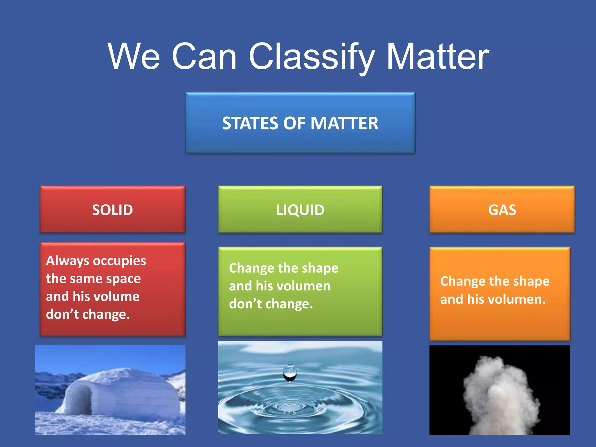 Unit 6 Matter Changes | PPT