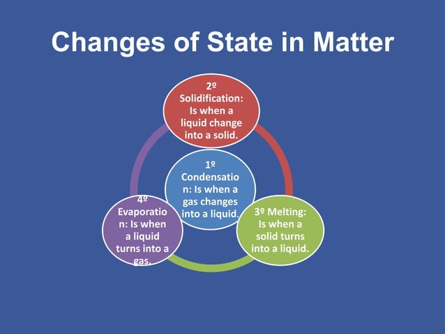 Unit 6 Matter Changes | PPT