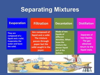 Unit 6 Matter Changes | PPT