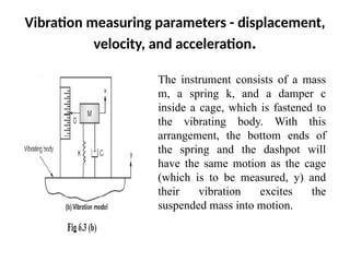 Unit 6 Mechnanical Vibration presentation.pptx