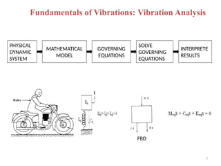Unit 6 Mechnanical Vibration presentation.pptx