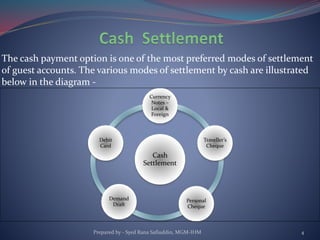 Methods of payment | PPTX