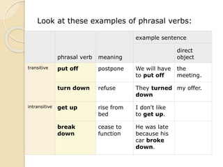 E3 Unit 6 multi word verbs | PPTX