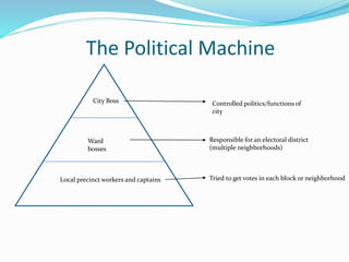 Political Machine Diagram