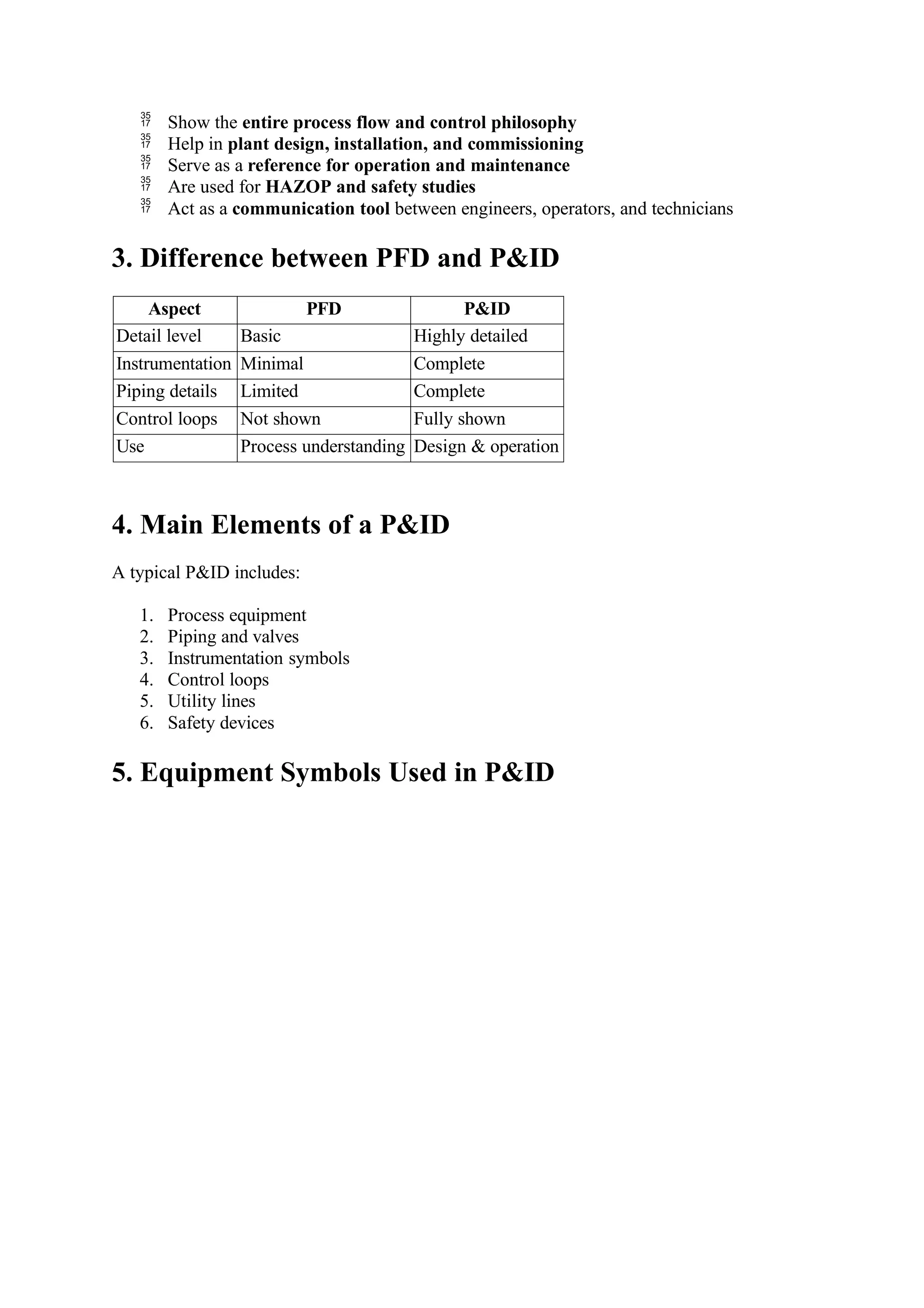 Process instrumentation subject related to Engineering | PPTX
