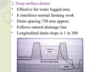 unit 6 part 5well irrigation engineering notes.pptx