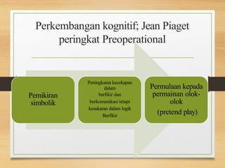UNIT 6 PERKEMBANGAN KOGNITIF .pptx