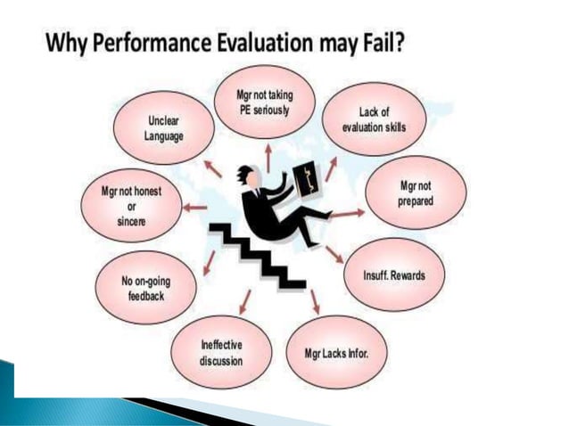 Unit 6 Personal Evalution.pptx