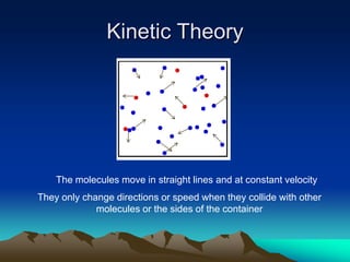Unit 6 Kinetic Theory of Gases | PPTX