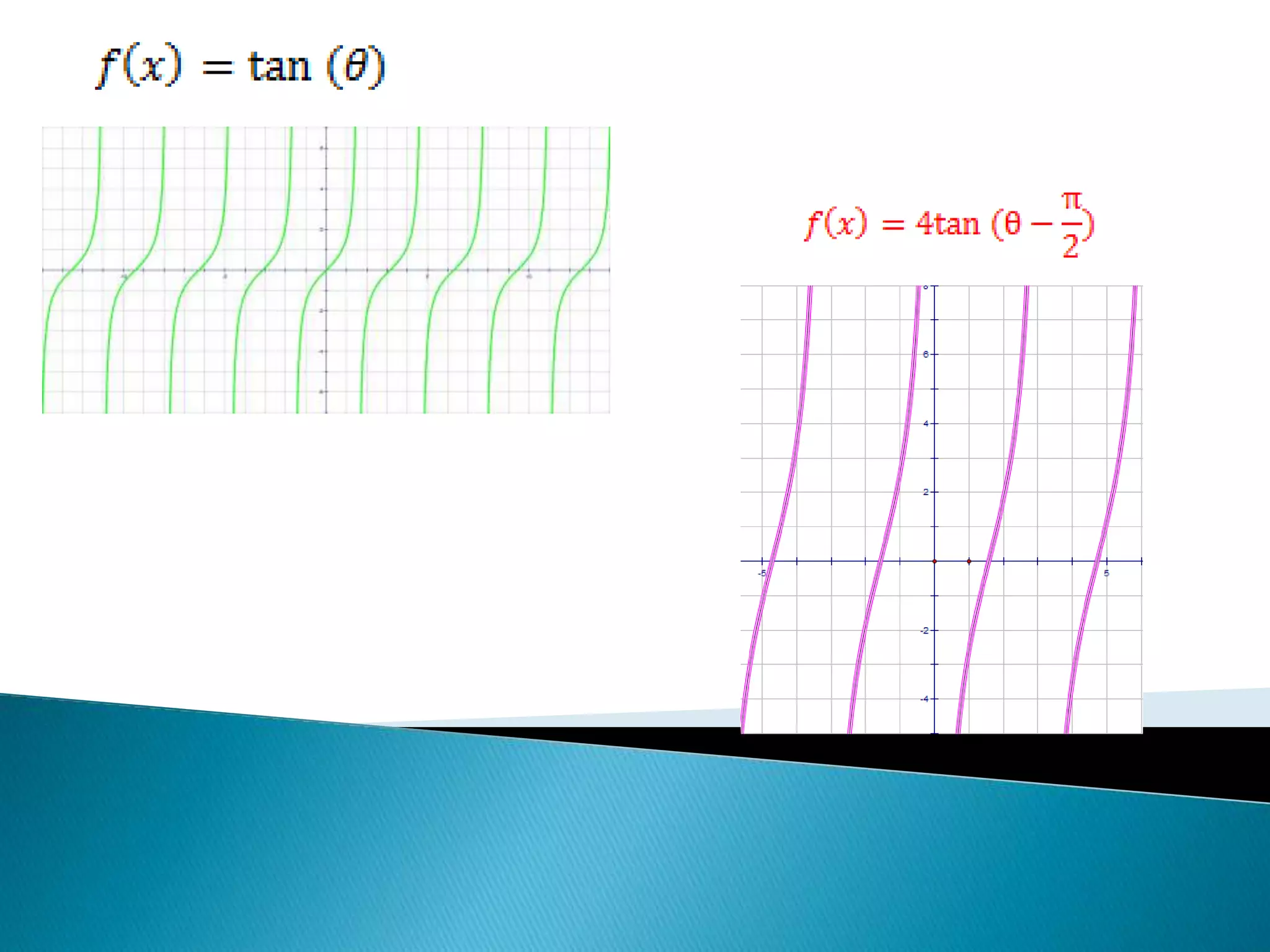UNIT 6 POWERPOINT | PPTX