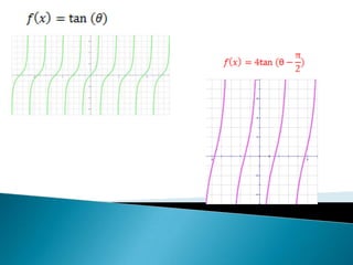 UNIT 6 POWERPOINT | PPTX