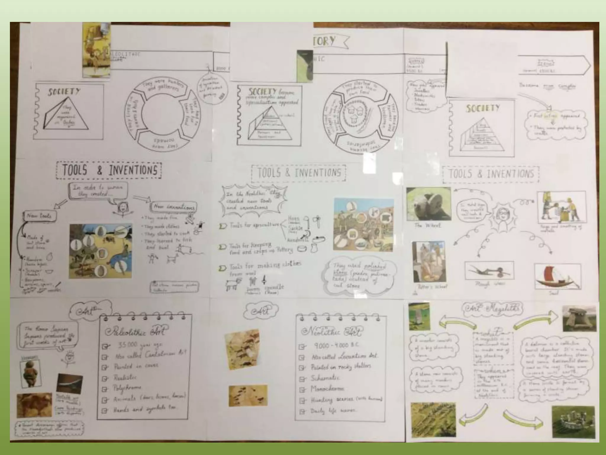 Unit 6: Prehistory. Visual map. | PPTX
