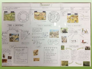 Unit 6: Prehistory. Visual map. | PPTX